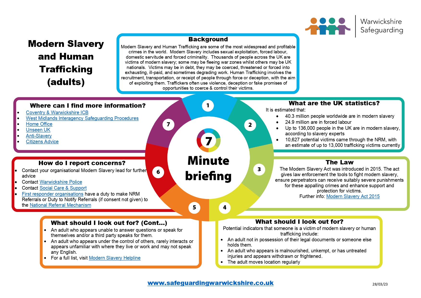 National Anti Slavery Week 2023 – Safe in Warwickshire